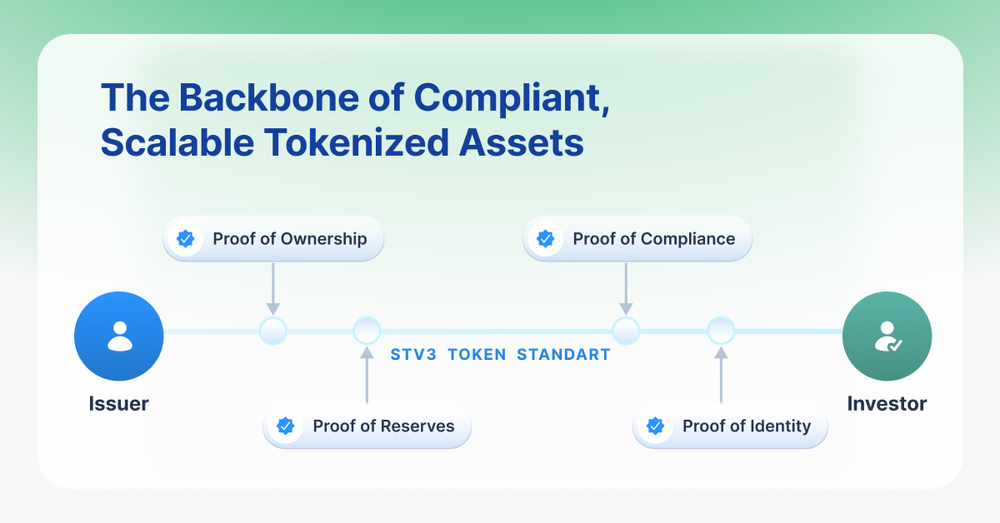 The Future of RWA Tokenization: Stobox STV3 Protocol