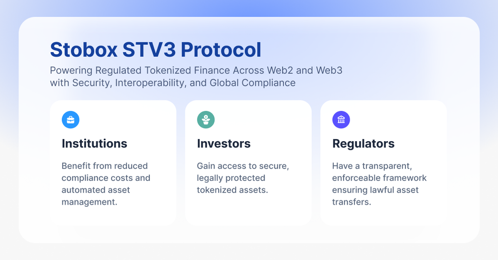 The Future of RWA Tokenization: Stobox STV3 Protocol