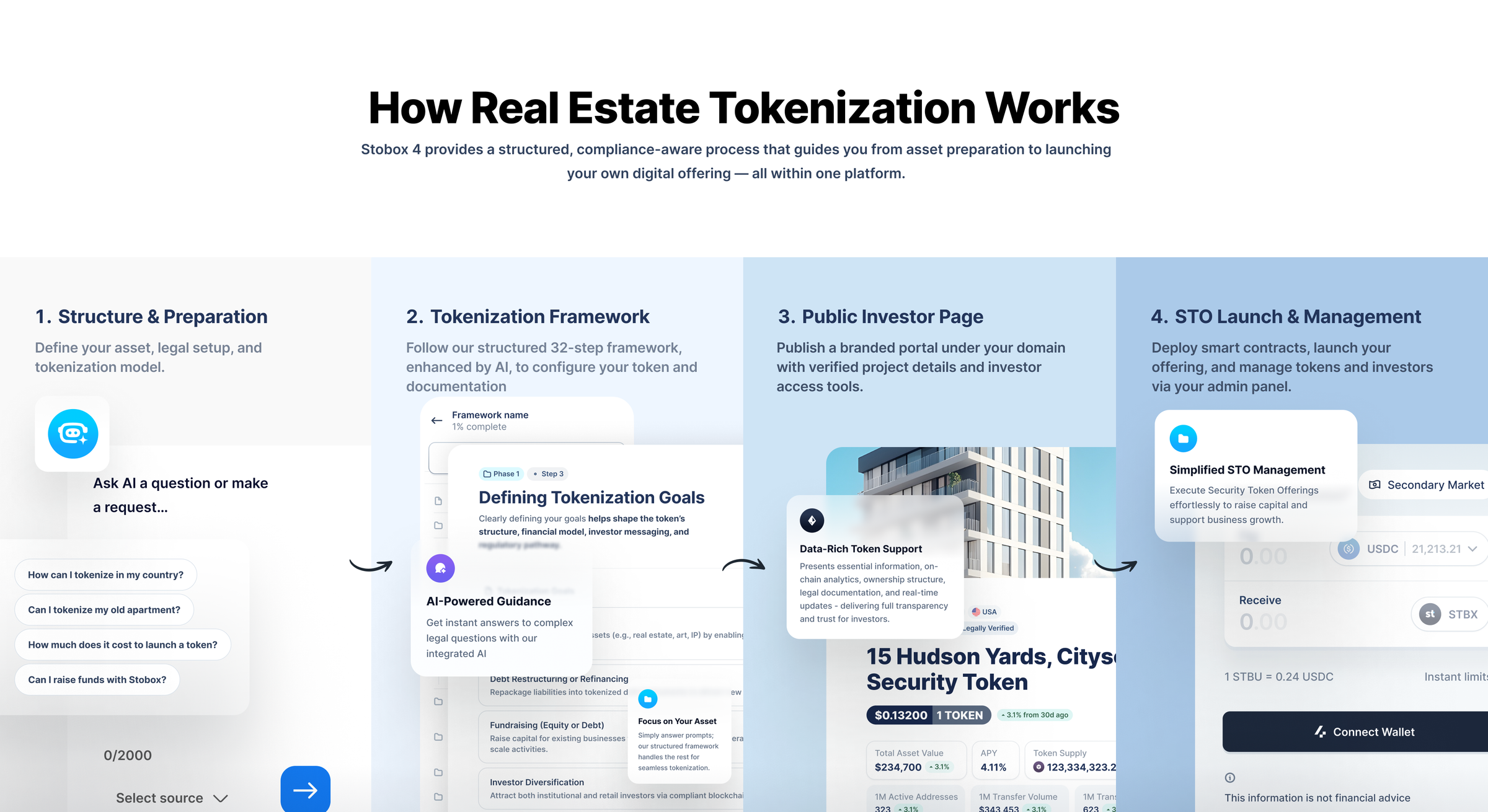 Real Estate Tokenization: Complete 2025 Guide & Platform Solutions